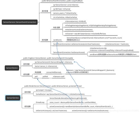 Android Sensor Native Classnativeclassinit Csdn博客