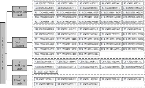 Patent Classification Download Scientific Diagram