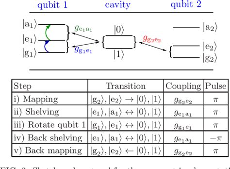 Figure 1 From Resonant Quantum Gates In Circuit Quantum Electrodynamics Semantic Scholar