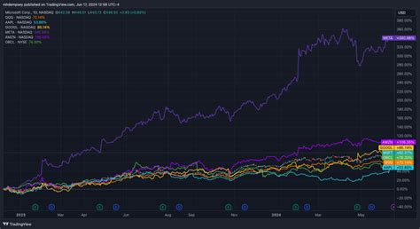Robotics Fomo Scaling Laws And Technology Forecasting Michael Dempsey