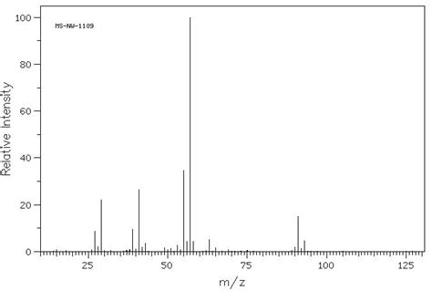 1 Chloro 2 2 Dimethylpropane 753 89 9 Ms Spectrum