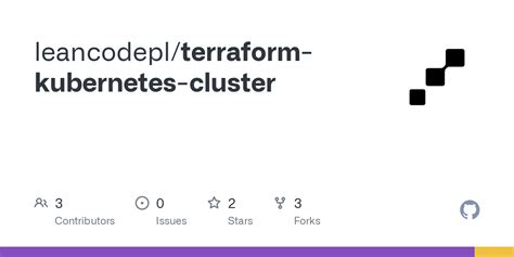 Github Leancodepl Terraform Kubernetes Cluster