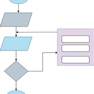 Basic Implementation Of GA Download Scientific Diagram
