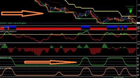 Which Forex Indicator Is Most Profitable Forex MT MT Indicators Day Trading Technical