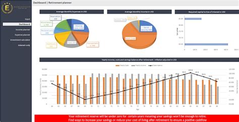 Retirement Planner Excel Template Etsy