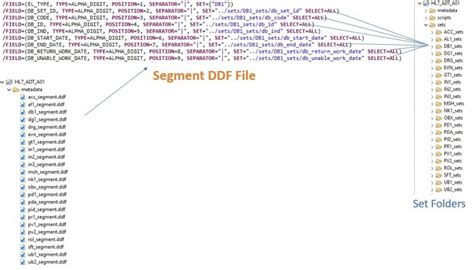 Synthesizing Realistic HL And X Test Data IRI