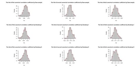 The Histograms Of The Raw Sample Fccs And Bootstrap Sample Fccs For