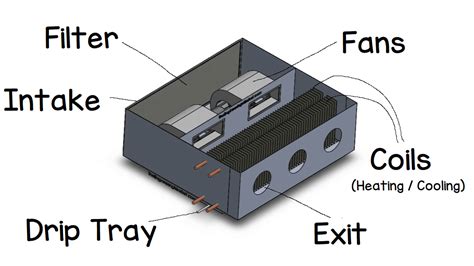 Chilled Water Fan Coil Unit Diagram