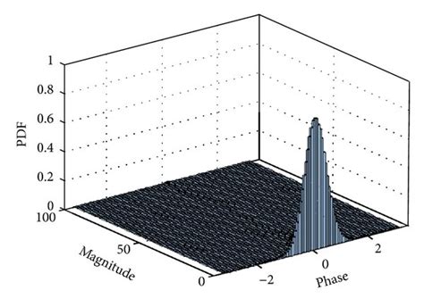 The Three Dimension Histogram Of The Tested Urban Area Download