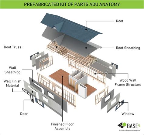 Snehal Sawarkar Khandaitkar On Linkedin Modularconstruction