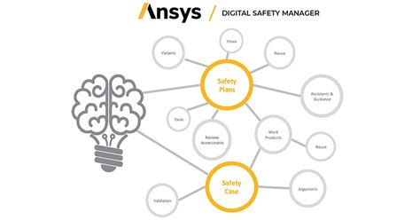 Ansys Safety And Security On Linkedin Streamline Accelerate And