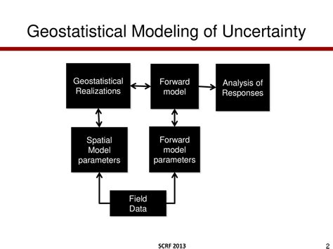 S Gems Uq An Uncertainty Quantification Toolkit For Sgems Ppt Download