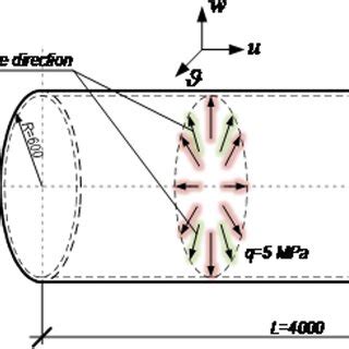 Statement Of The Problem Download Scientific Diagram