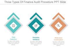 Three Types Of Finance Audit Procedure Ppt Slide PowerPoint Slide Clipart Example Of Great