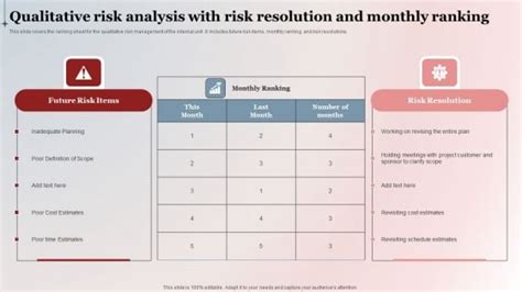 Risk Resolution Powerpoint Templates Slides And Graphics
