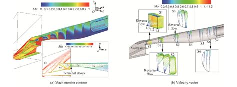 mach contour and velocity vector in supercritical condition in new