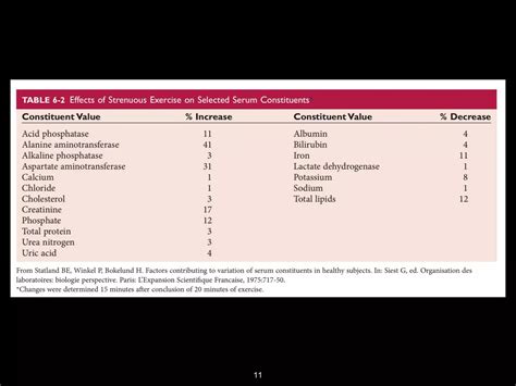 Preanalytical Variables And Biological Variation Pptx Endocrine And
