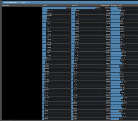 Improving Dotnet Ios Release Build Times On Apple Silicon