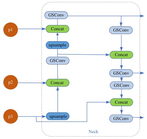 an enhanced yolov5 based algorithm for metal surface defect detection