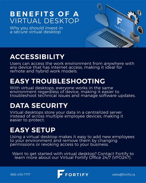 Fortify Network Solutions Inc On Linkedin Cybersecurity Remotework Virtualdesktop Technology…