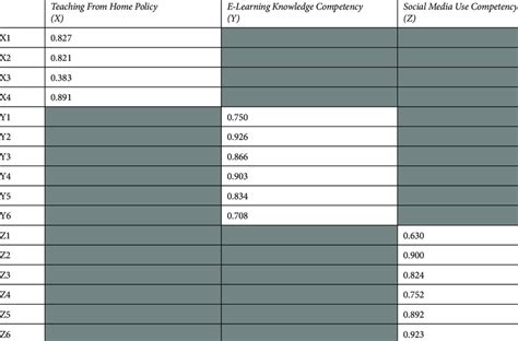 Outer Loading Test First Iteration Download Scientific Diagram