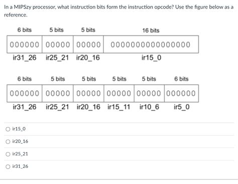 Solved In A Mipszy Processor What Instruction Bits Form The