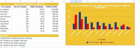 Ophelia Amissah Debrah On Linkedin Skills Agendas Management Research Visualize Emotional
