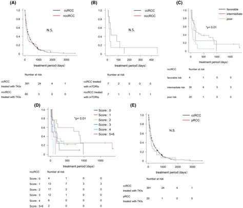The Efficacy Of Molecular Targeted Therapy And Nivolumab Therapy For