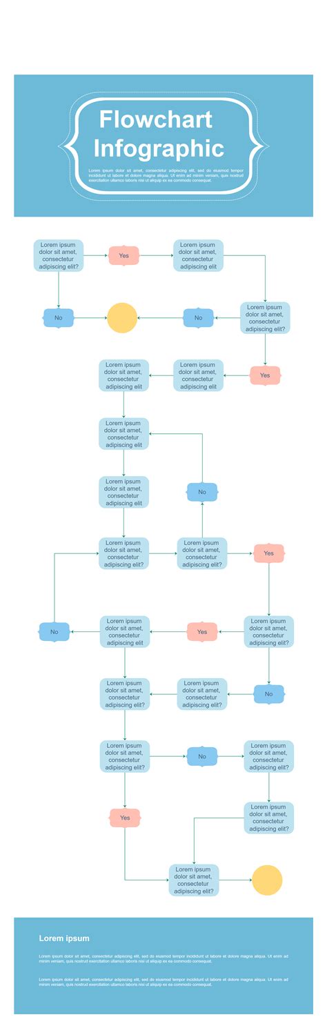 Flowchart Connectors Uses Types Benefits And Approaches