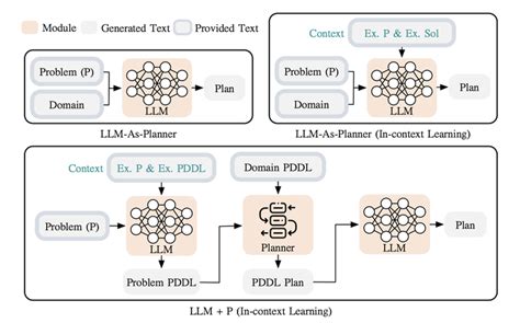 llm p：赋予大型语言模型规划能力 知乎