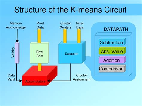 ppt a library of parameterized hardware modules for floating point