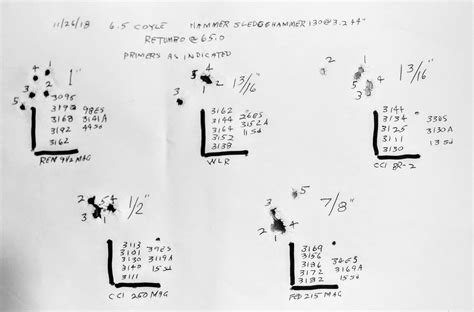 Primers Make A Difference Long Range Hunting Forum Expert Gear Reviews Tactical Tips