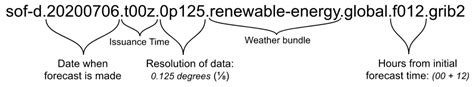 How To Process Grib2 Weather Data For Solar Panel Applications Shapefile Spire Tutorials