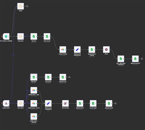 Accessing Static Data From Non Code Nodes Feature Requests N8n
