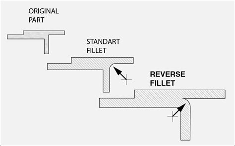 Reverse Fillet Autodesk Community
