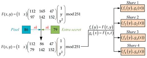 Applied Sciences Free Full Text Reversible Data Hiding In Encrypted Images Based On