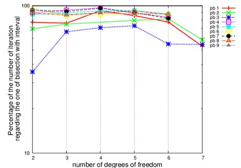 9 comparison of the interval contraction and the interval bisection