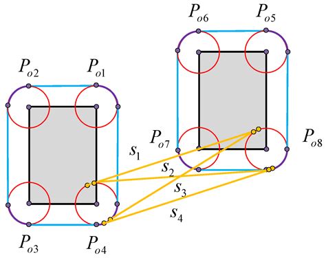 A Low Complexity Path Planning Algorithm For Multiple Usvs In Task Planning Based On The
