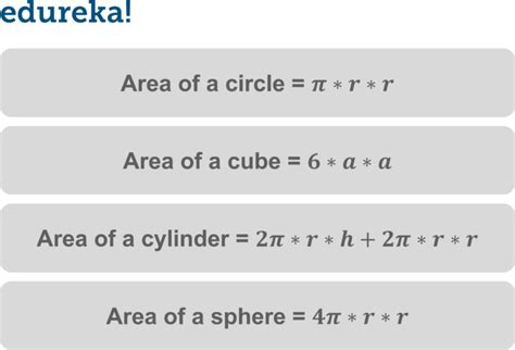 Python Programs Fundamental Programs In Python Edureka