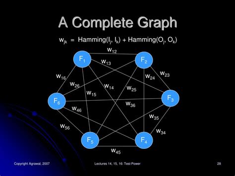 Ppt Csv881 Low Power Design Power Constrained Testing Powerpoint
