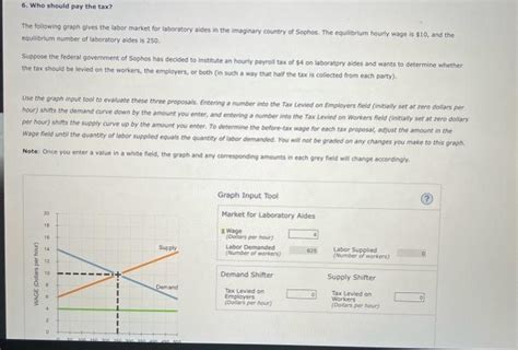 solved the following graph gives the labor market for
