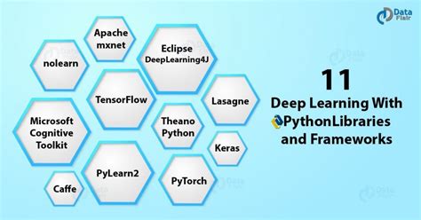Deep Learning With Python Libraries And Frameworks DataFlair
