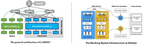two tower model architecture current state and promising extensions