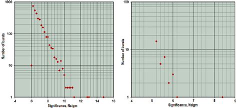 Illustration For The Algorithm Of Search For Fast Rise Of Gamma Ray