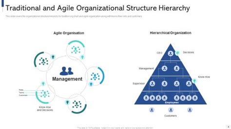 Agile Organizational Structure It Powerpoint Presentation Slides Presentation Graphics