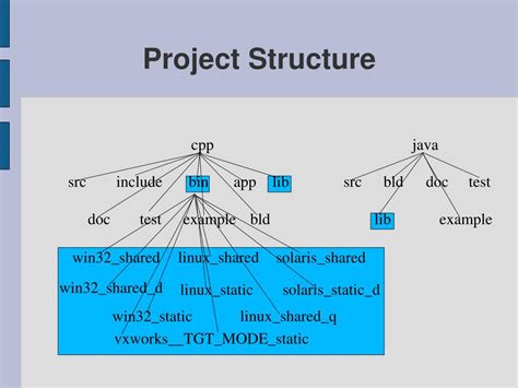 PPT Project Source Code Structure And Build Process PowerPoint Presentation ID 433030