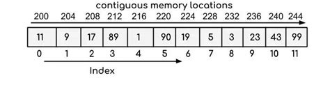 Implementing Linked Lists In Python Dev Community