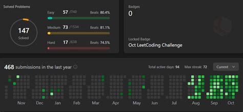 Aman Prasad On Linkedin Dsa Dsachallange Leetcode Aman Prasad On Linkedin Dsa Dsachallange Leetcode