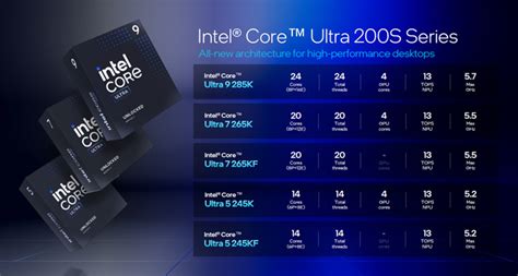 Intel Core Ultra Processors Asi Partner