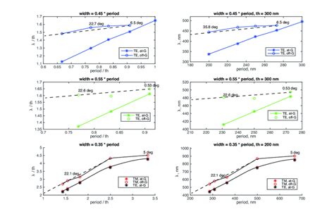 Position Of Bics Supported By Silicon Nitride Grating Download